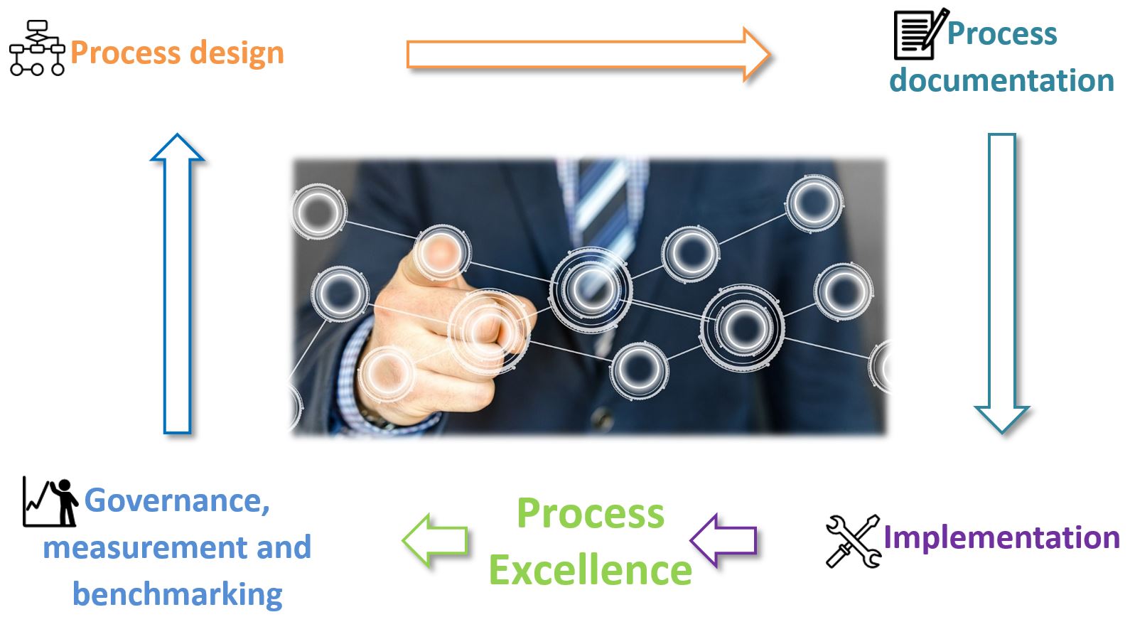 apeos Business Consultancy - efficient and effective organizational ...